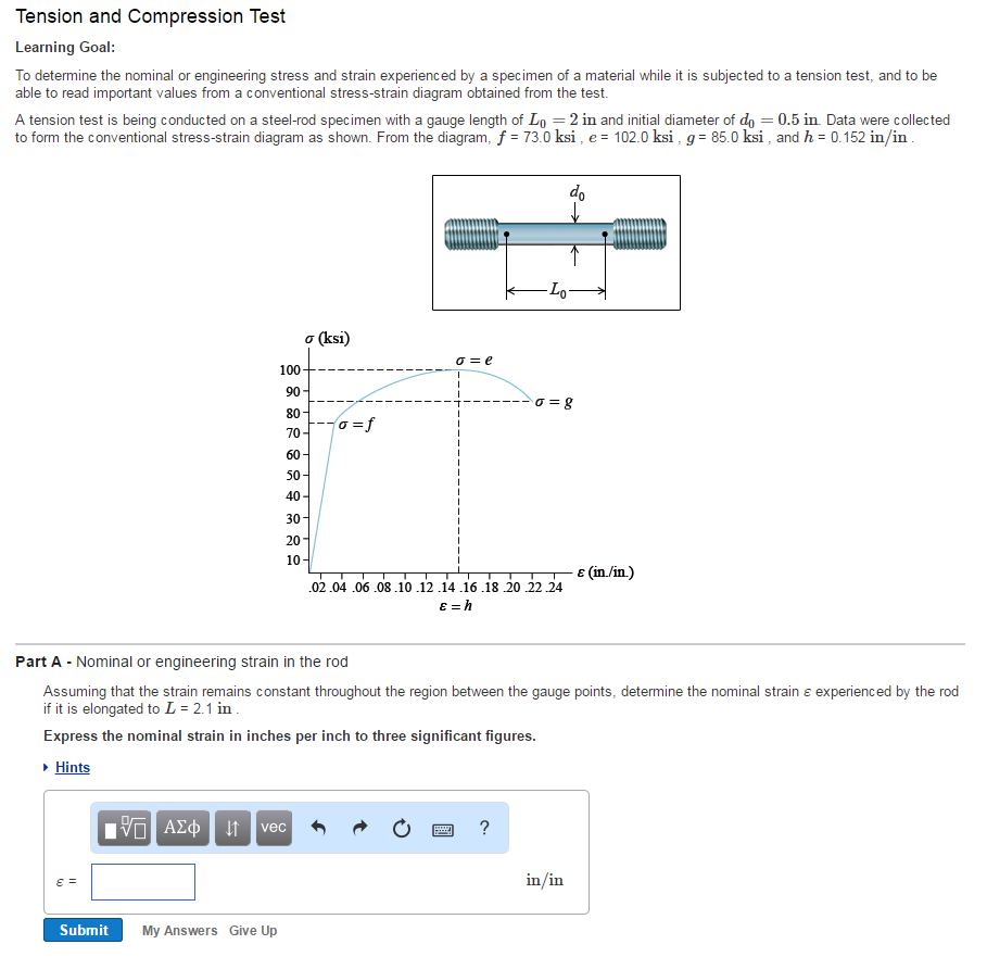 Solved Tension and Compression Test Learning Goal: To | Chegg.com