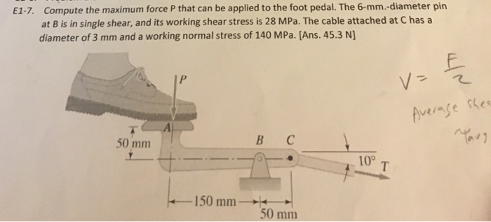 Solved Compute The Maximum Force P That Can Be Applied To