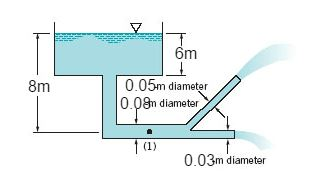 Solved Water flows from a large tank through a large pipe | Chegg.com