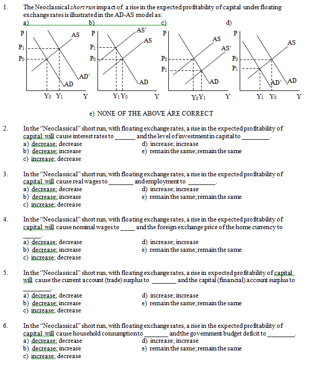 Solved The Neoclassical short run impactof a rise in the | Chegg.com