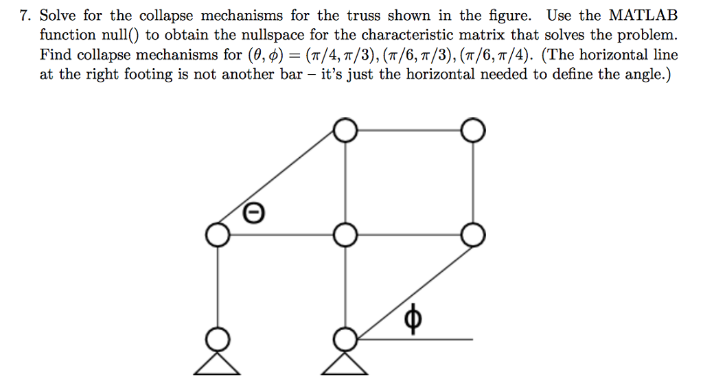 Solved 7. Solve for the collapse mechanisms for the truss | Chegg.com