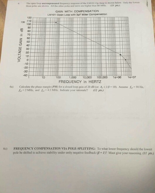 The open loop uncompensated frequency response of the | Chegg.com
