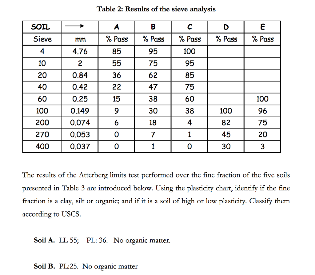 Uscs Classification Chart: A Visual Reference of Charts | Chart Master Uscs Classification Chart: A Visual Reference of Charts | Chart Master