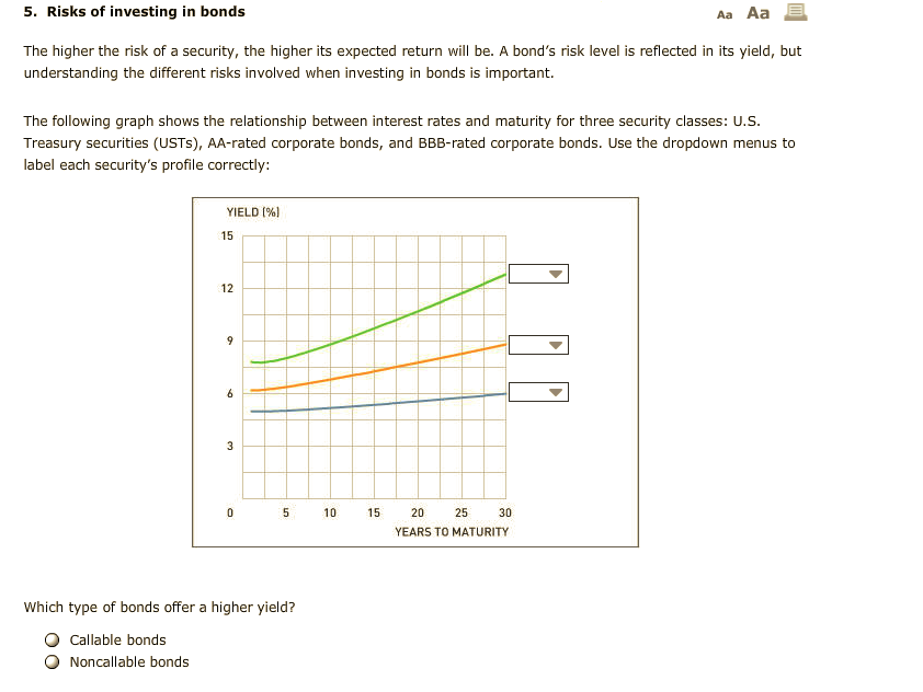 Solved 5. Risks of investing in bonds Aa Aa The higher the | Chegg.com