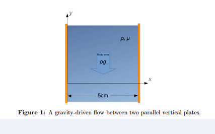 Water flows downwards in a vertical channel | Chegg.com