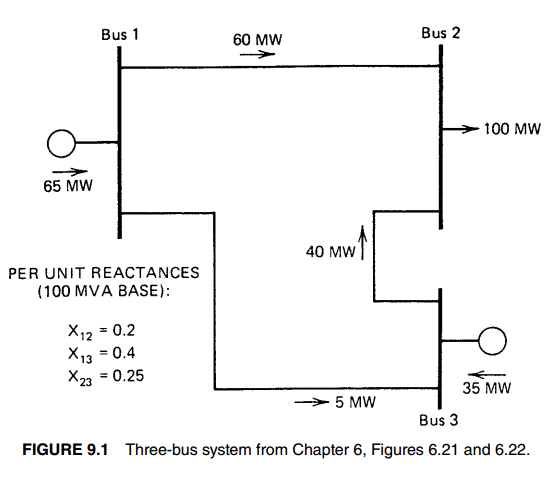 Solved 9.1 Using the three-bus sample system shown in Figure | Chegg.com