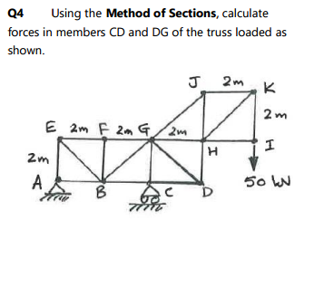 Solved Using the Method of Sections, calculate forces in | Chegg.com