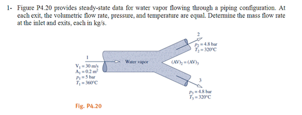Solved Figure P4.20 provides steady-state data for water | Chegg.com