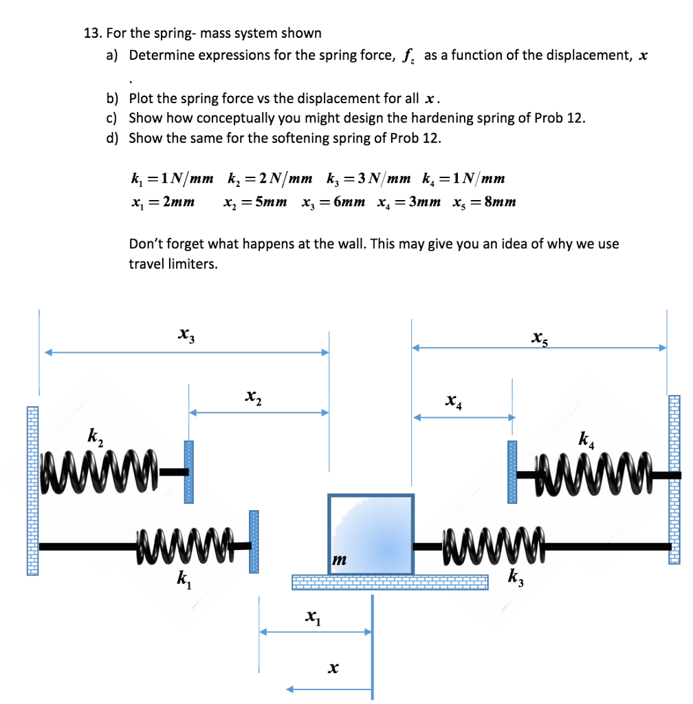 Solved For the spring- mass system shown a) Determine | Chegg.com