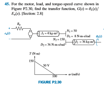 Solved 45. For the motor, load, and torque-speed curve shown | Chegg.com