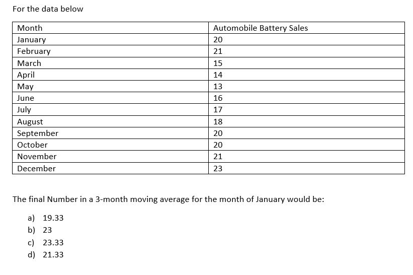 Solved For the data below Month January February March April | Chegg.com