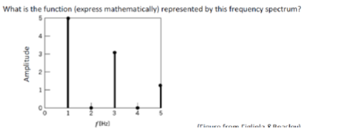 Solved What is the function (express mathematically) | Chegg.com