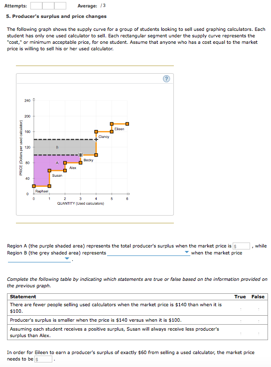 Solved Producer's surplus and price changes Fill in: The | Chegg.com