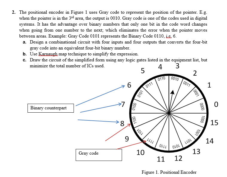 Solved 2 The Positional Encoder In Figure 1 Uses Gray Code