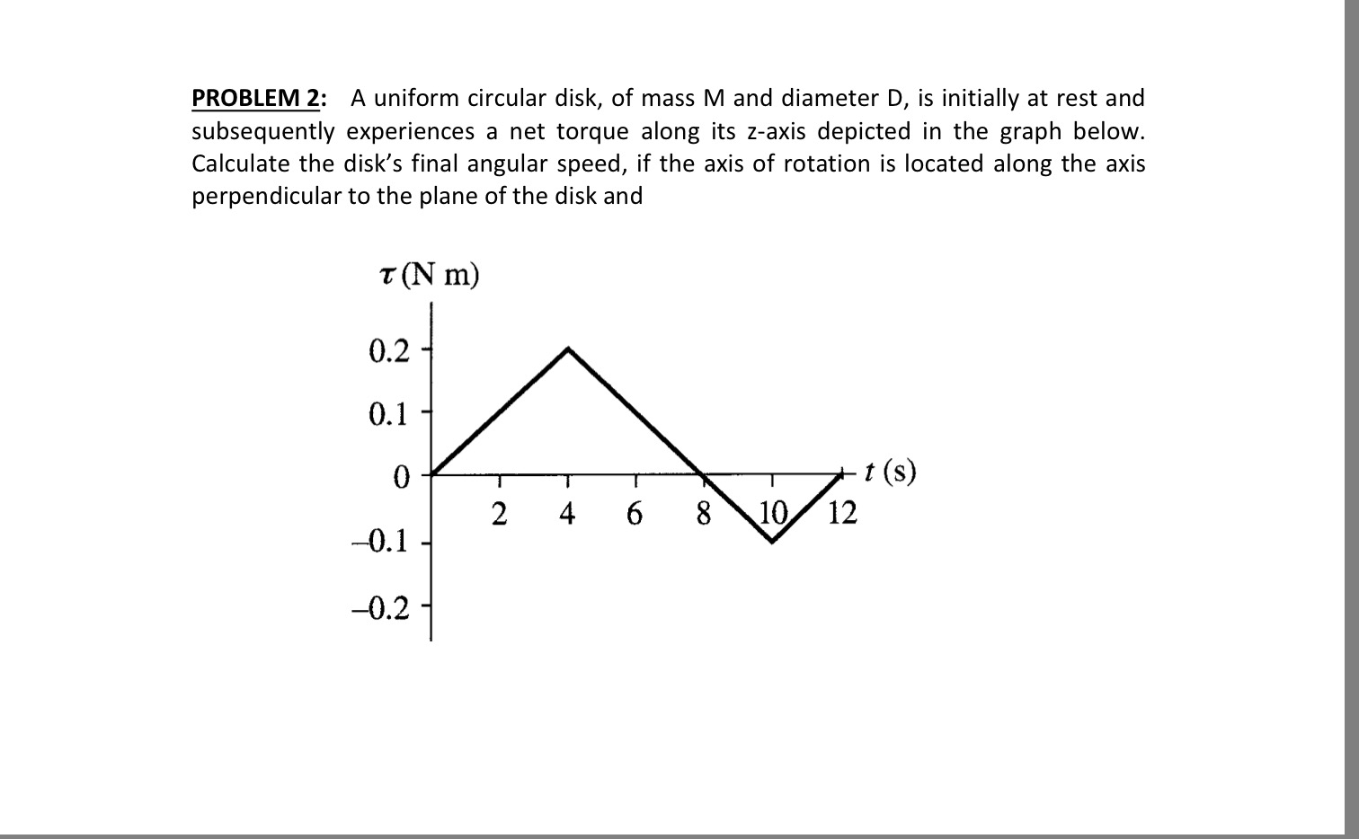Solved PROBLEM 2: A uniform circular disk, of mass M and | Chegg.com