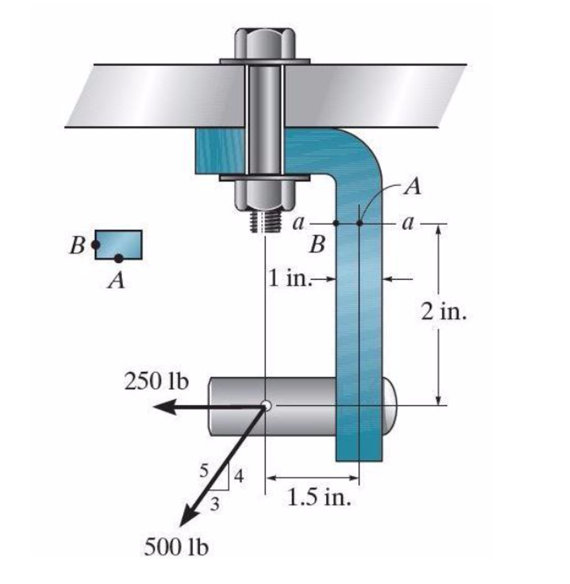 Solved A steel bracket, with a cross section of 0.5" by | Chegg.com