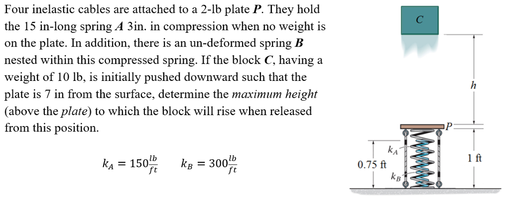 Solved Four inelastic cables are attached to a 2-lb plate P. | Chegg.com