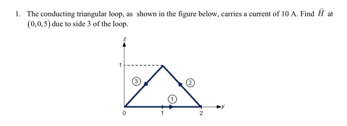 Solved The conducting triangular loop, as shown in the | Chegg.com