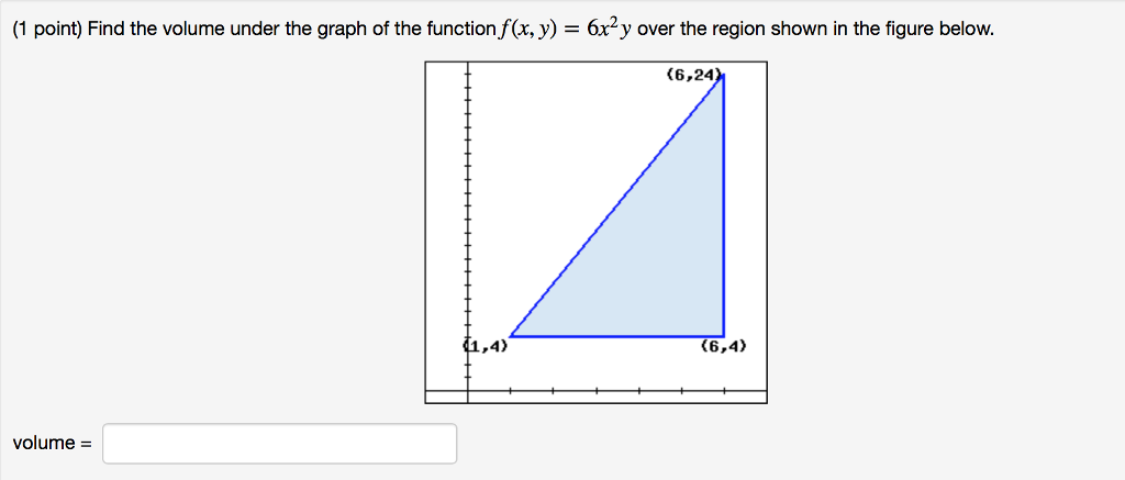 Solved (1 point) Find the volume under the graph of the | Chegg.com