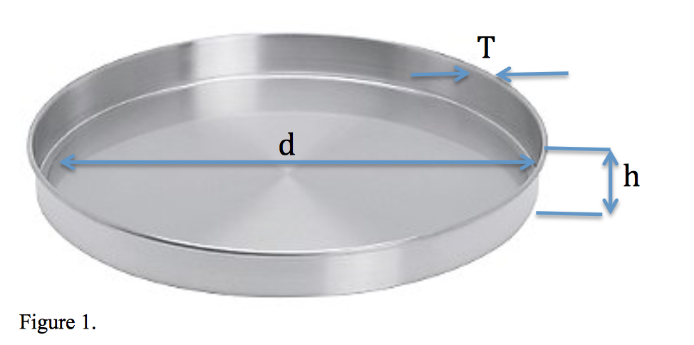 Solved Consider a circular tray (Figure 1), Find the minimum | Chegg.com
