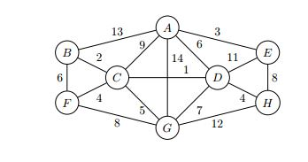 Solved Find a spanning tree that contains shortest paths | Chegg.com