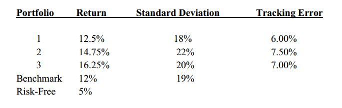 Solved (a) You are provided with the annual return, | Chegg.com