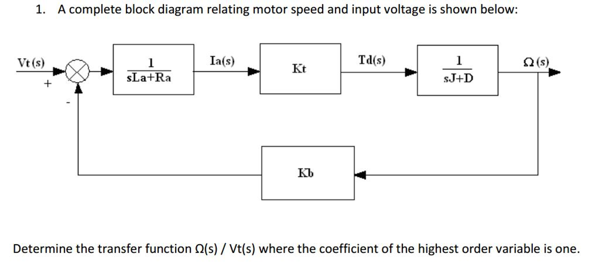 Solved A complete block diagram relating motor speed and | Chegg.com