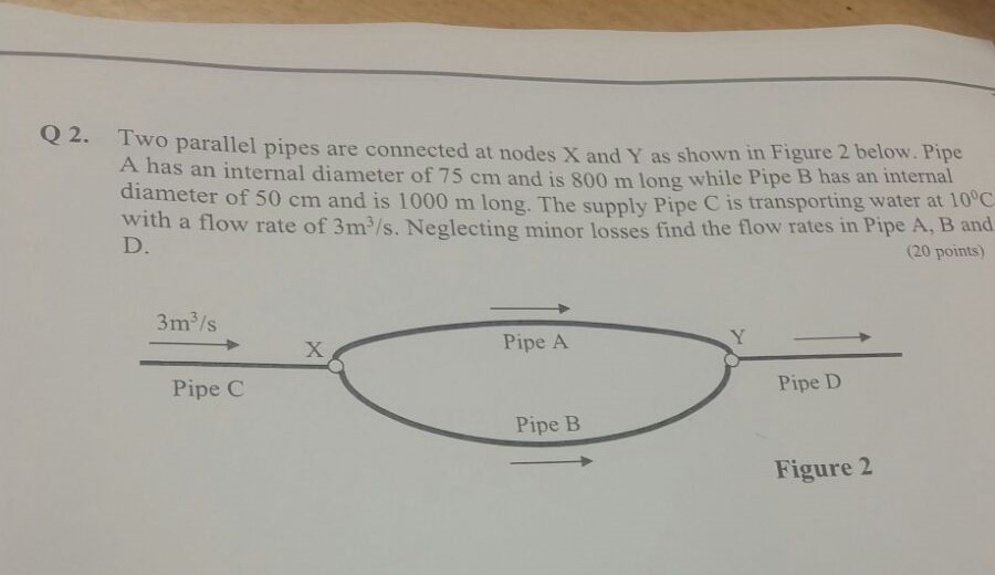 Two parallel pipes are connected at nodes X and Y as | Chegg.com