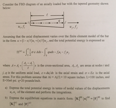 Consider the FBD diagram of an axially loaded bar | Chegg.com