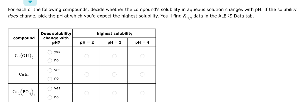 Solved For each of the following compounds, decide whether | Chegg.com