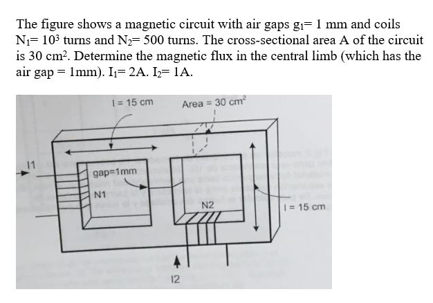 Solved The figure shows a magnetic circuit with air gaps gi | Chegg.com