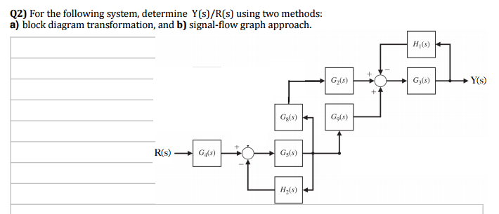 Solved For the following system, determine Y(s)/R(s) using | Chegg.com