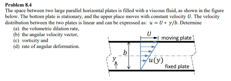 Solved Problem 8.4 The space between two large parallel | Chegg.com