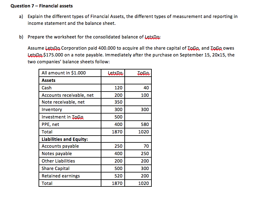 Solved Explain the different types of Financial Assets, the | Chegg.com