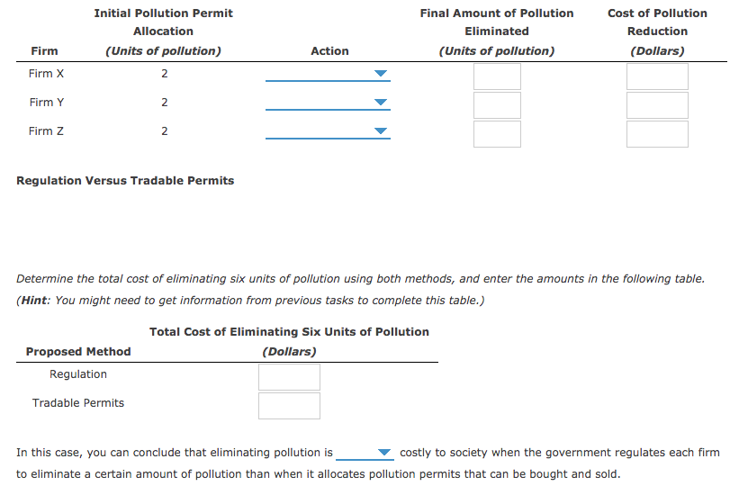 Solved Suppose the government wants to reduce the total | Chegg.com Solved Suppose the government wants to reduce the total | Chegg.com