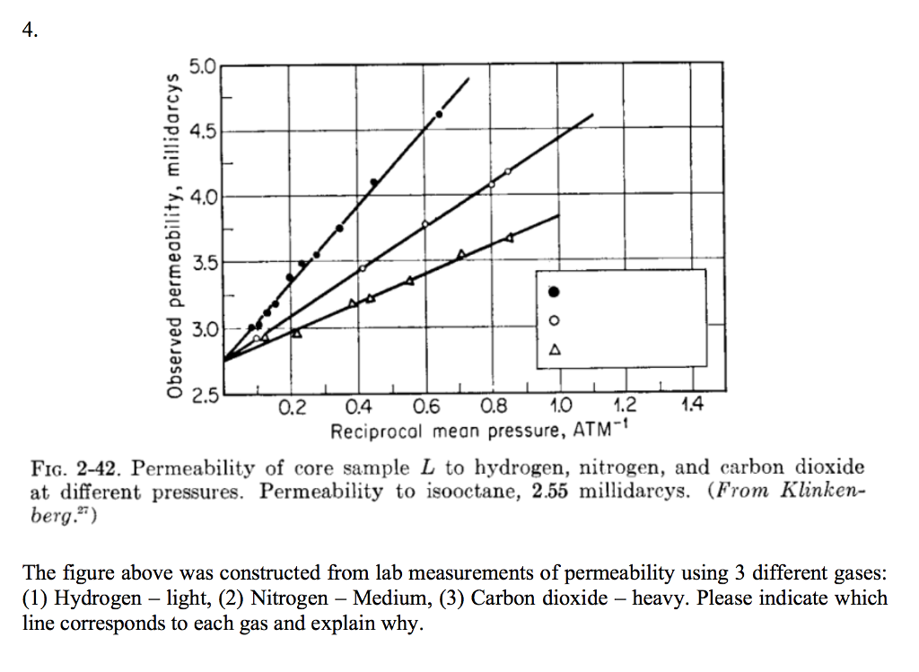 Solved Permeability of core sample L to hydrogen, | Chegg.com