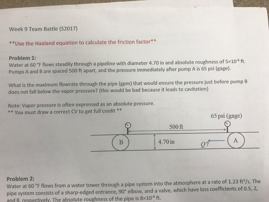 Solved Use the Haaland equation to calculate the friction | Chegg.com