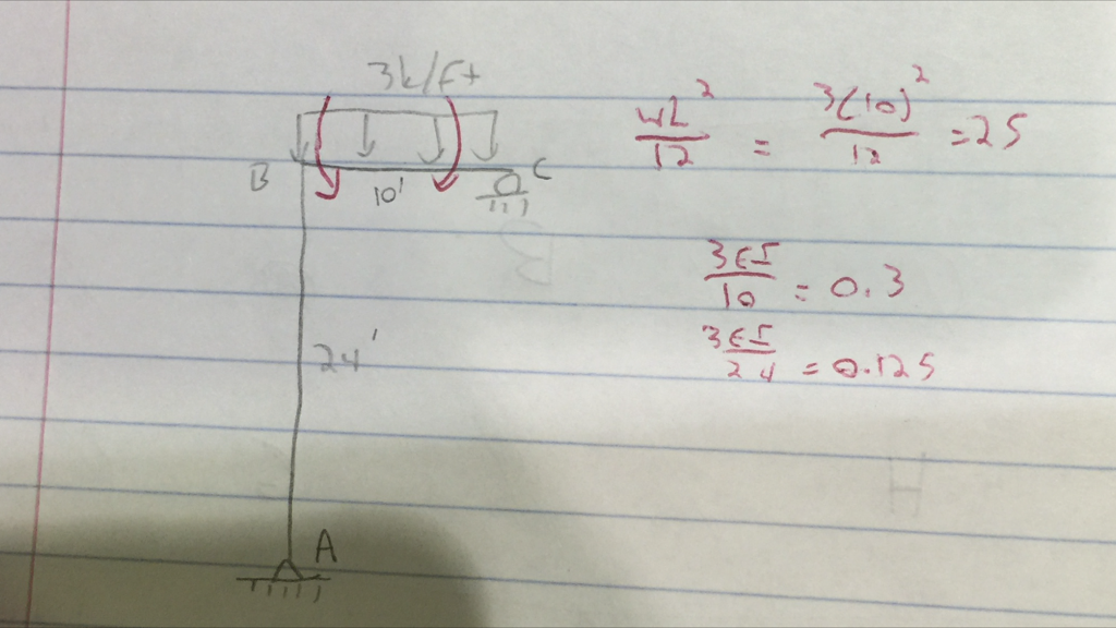 Solved Solve for reactions using: 1) Regular Statics 2) | Chegg.com