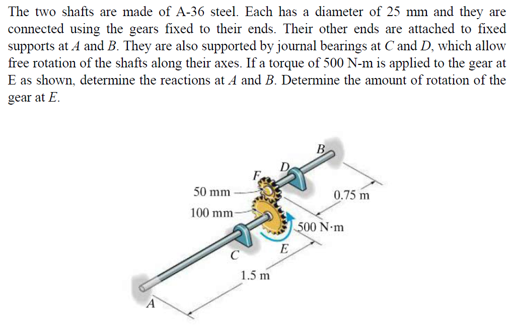 Solved The two shafts are made of A-36 steel. Each has a | Chegg.com