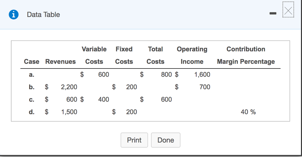 Solved i Data Table Contribution Variable Fixed Tota | Chegg.com