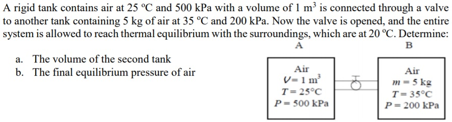 Solved A rigid tank contains air at 25 °C and 500 kPa with a | Chegg.com