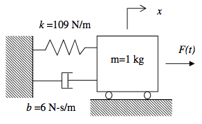 Solved Consider the following model for an oscillating | Chegg.com