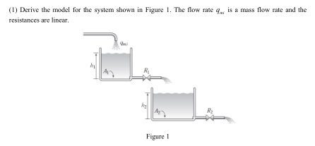 Solved (1) Derive the model for the system shown in Figure . | Chegg.com