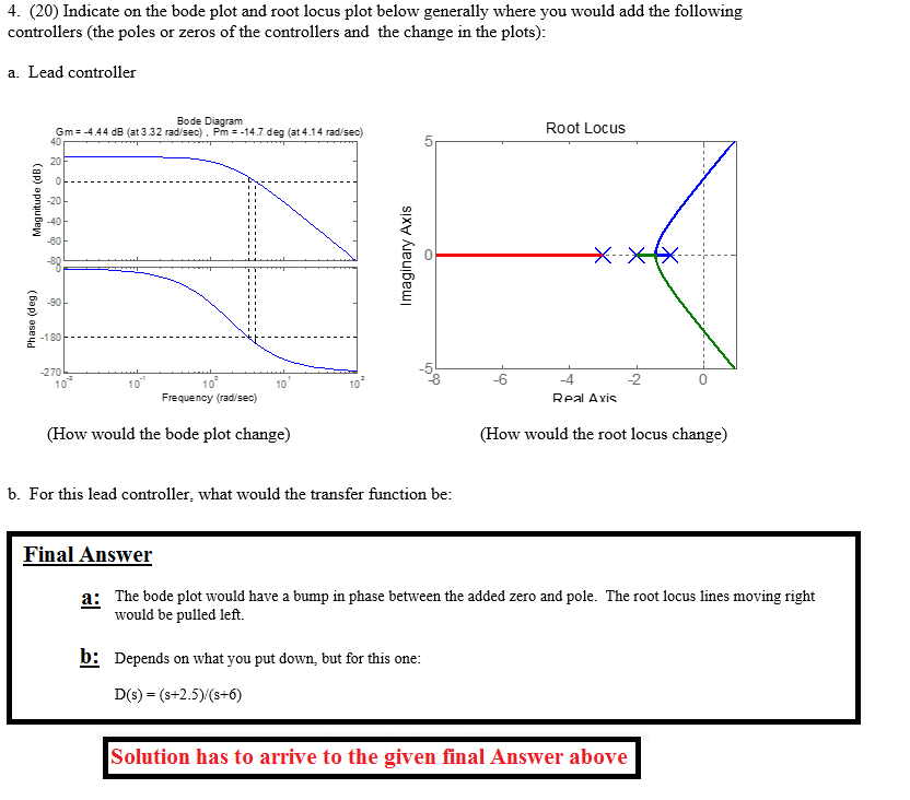 Indicate on the bode plot and root locus plot below | Chegg.com