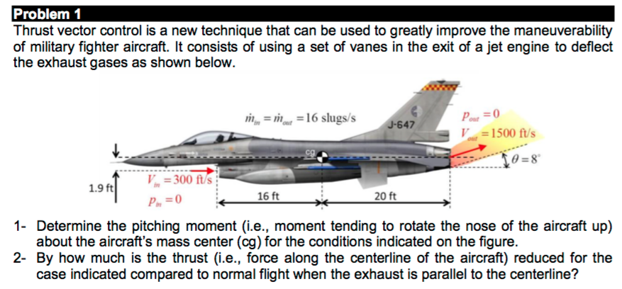 Solved Thrust vector control is a new technique that can be | Chegg.com