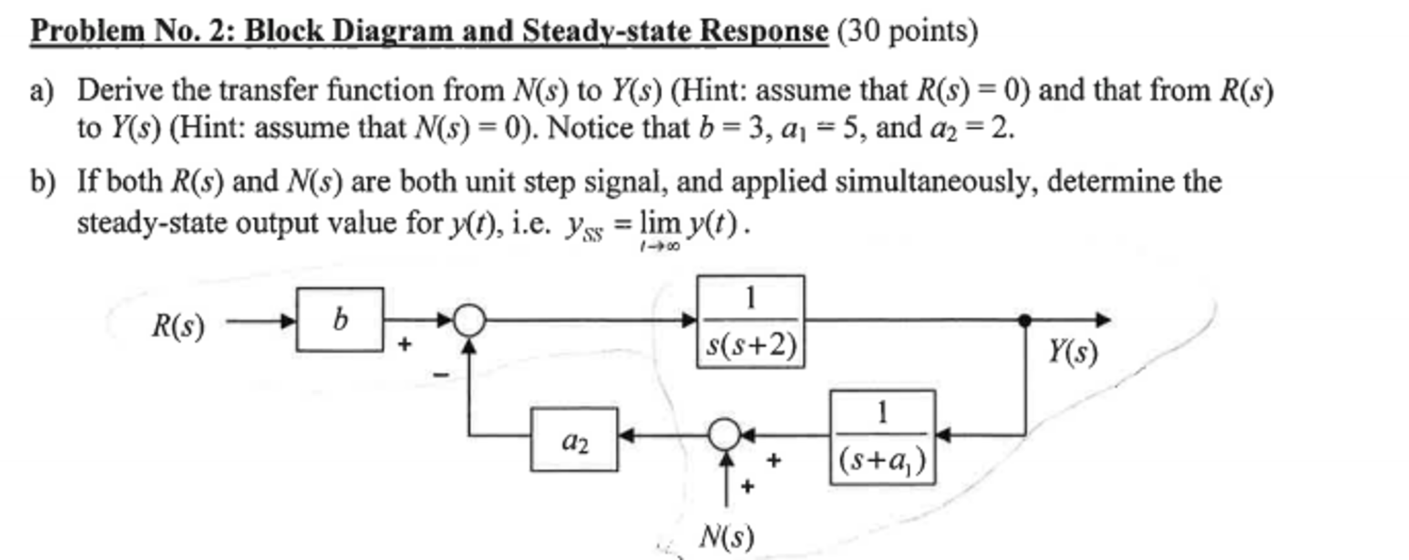 Solved Derive the transfer function from N(s) to Y(s) b) If | Chegg.com