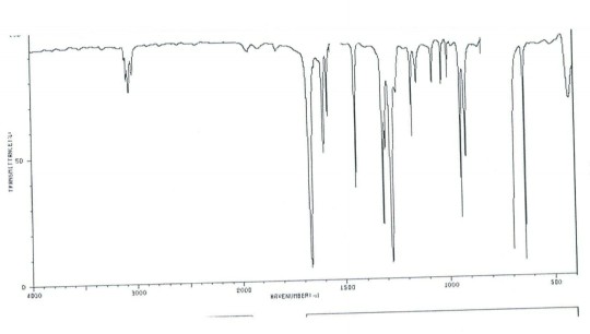 Solved Relative Intensity | Chegg.com