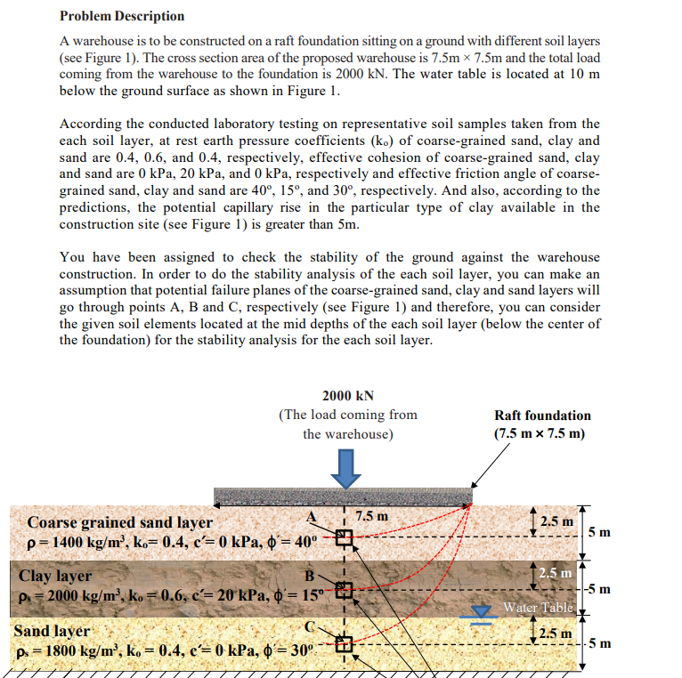 With considering the selected soil elements located | Chegg.com