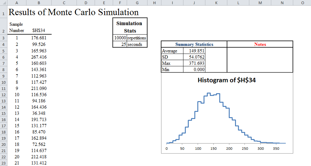 (Solved) - 2.) USE Microsoft Excel's Analytic Solver Platform to solve ...