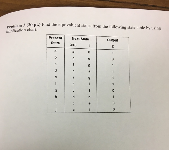 Solved Find the equivalent states from the following state | Chegg.com